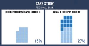 Best in class enrollment process for executive disability benefit