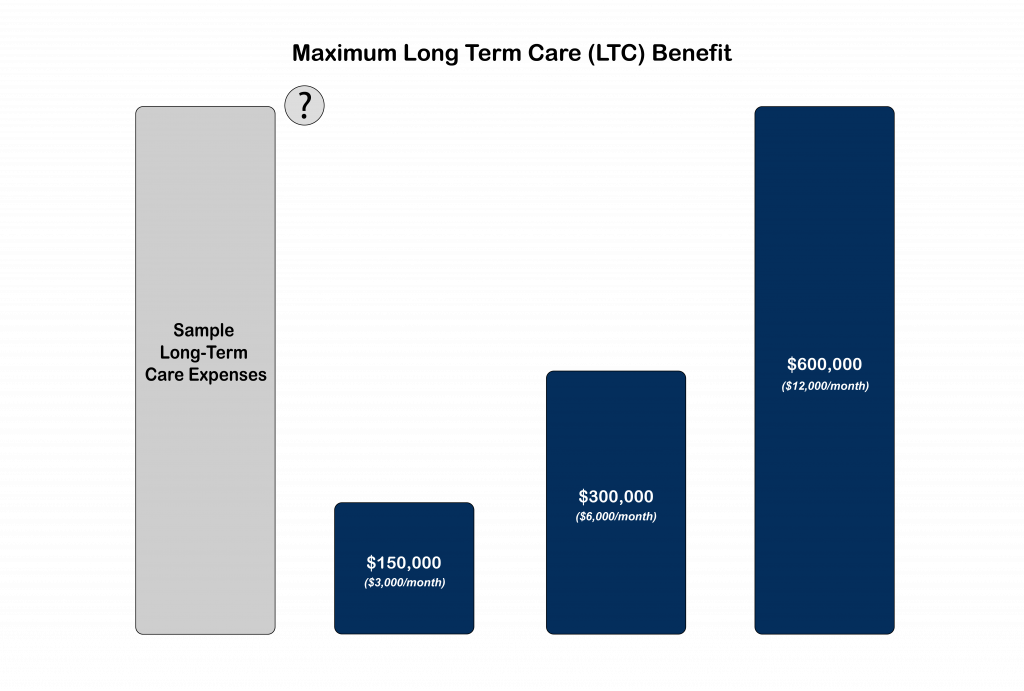LTC Graphs-01 – Covala Group